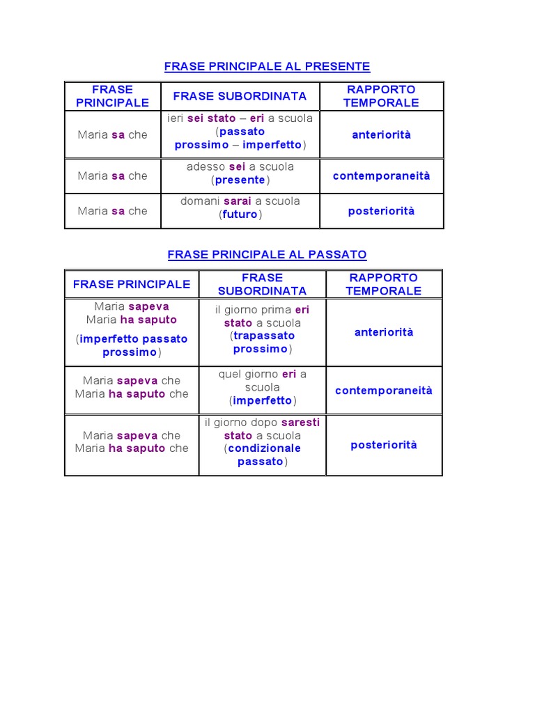 Concordanza Dei Tempi All'indicativo | PDF