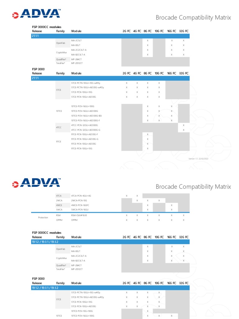 Brocade Compatibility Matrix | PDF