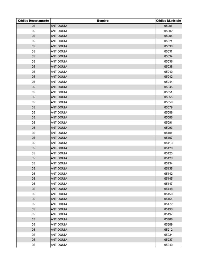 Codigos Departamentos y Municipios - DANE | PDF