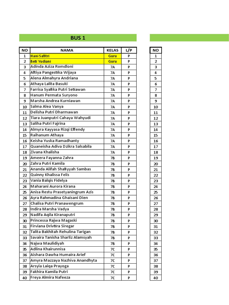 Daftar Nama Bus | PDF