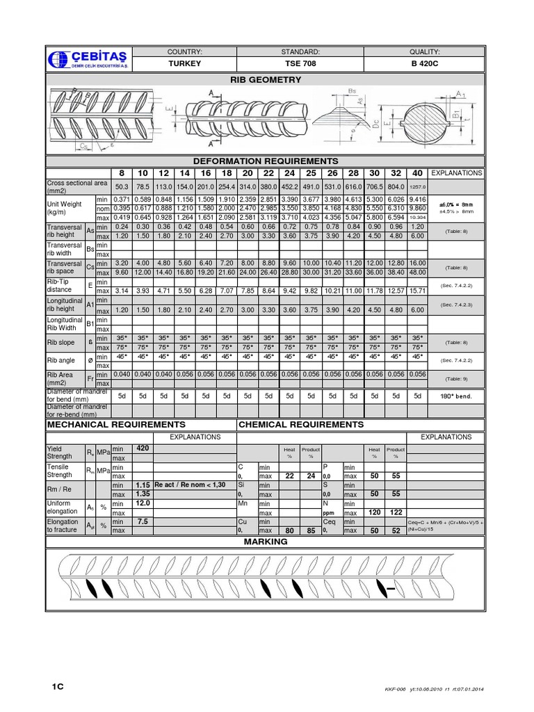 Tse 708 B420C 2 | PDF | Chemical Product Engineering | Materials Science