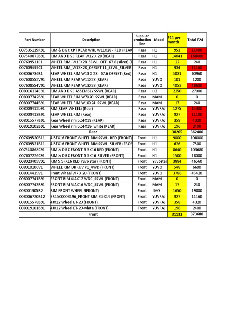 Part Number Description Model Supplier Production Line: Total F24 F24 Per Month | PDF | Vehicles ...