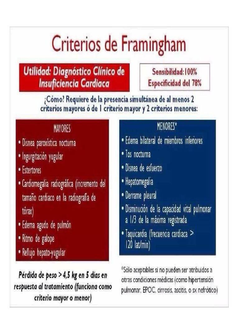 Criterios de Framingham | PDF