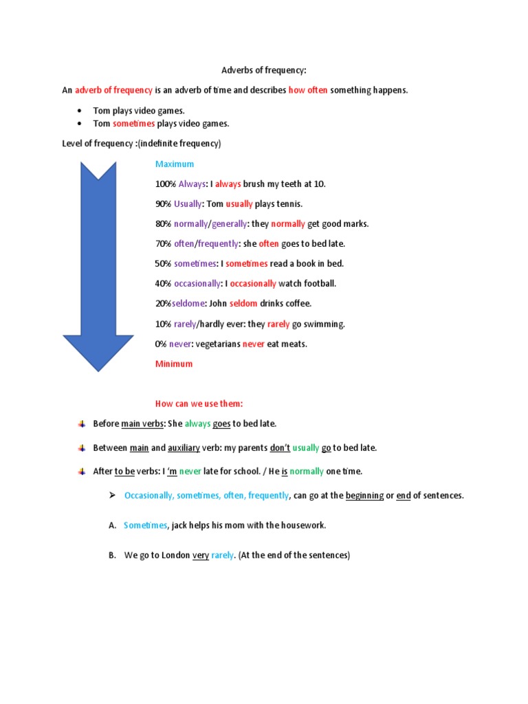 Adverbs of Frequency | PDF