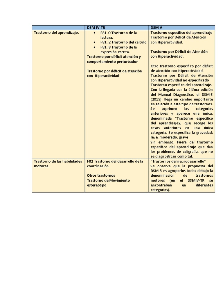 DSM Iv | PDF | Desorden hiperactivo y deficit de atencion | Manual ...