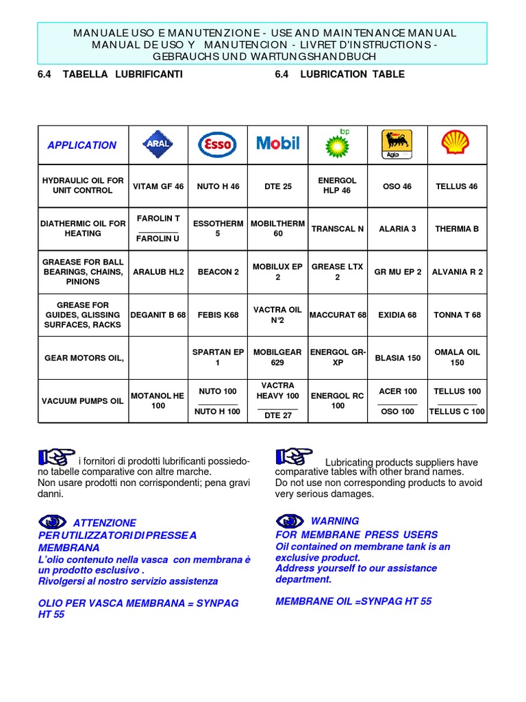 Tabella Lubrificanti Ing | PDF | Liquids | Civil Engineering