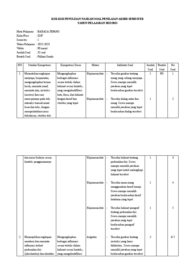 Kisi-Kisi Soal Pas Kelas Xi | PDF