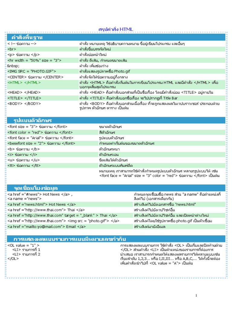 คำสั่ง HTMlL เบื้องต้น | PDF