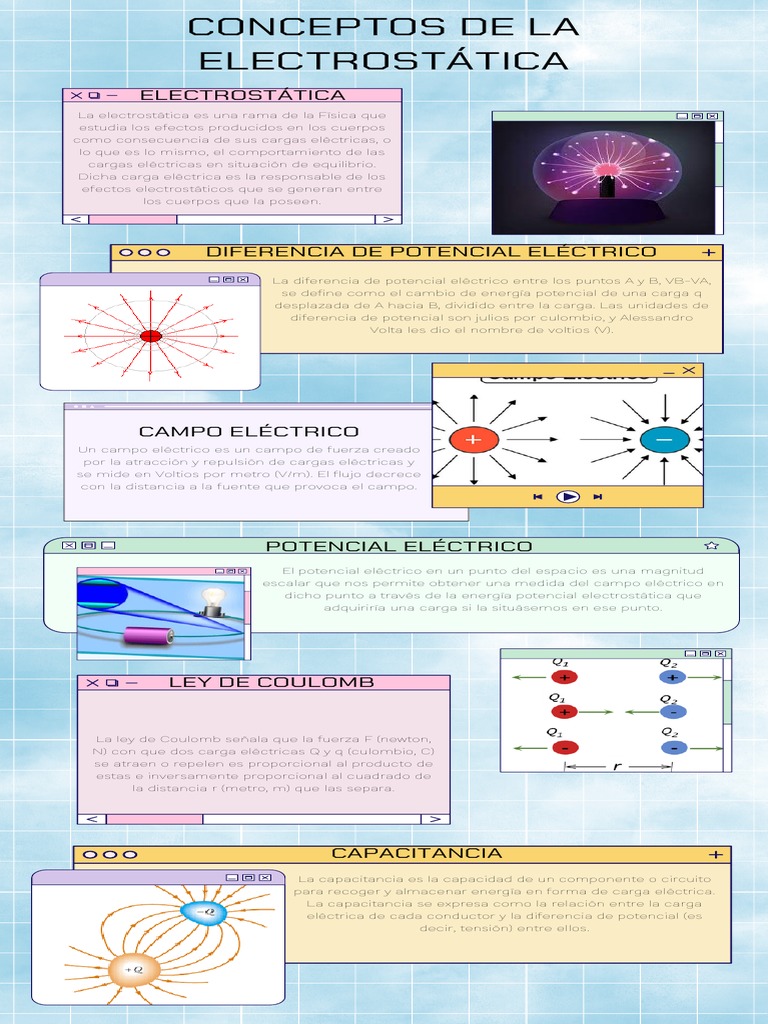 Infografias Electrostática | PDF