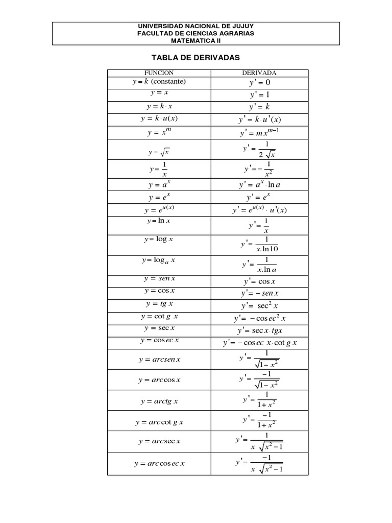 Tabla de Derivadas | PDF