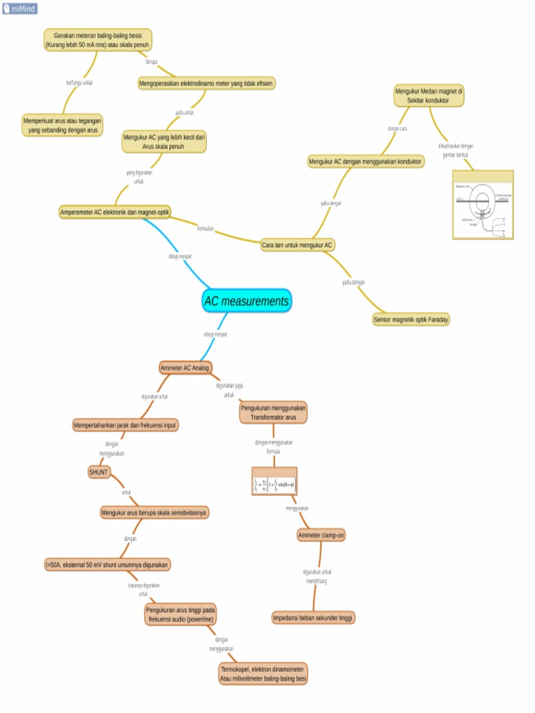 AC Measurements Main Map | PDF