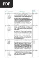 Que Significa VCC VDD | PDF | Fuente de alimentación | Circuito integrado
