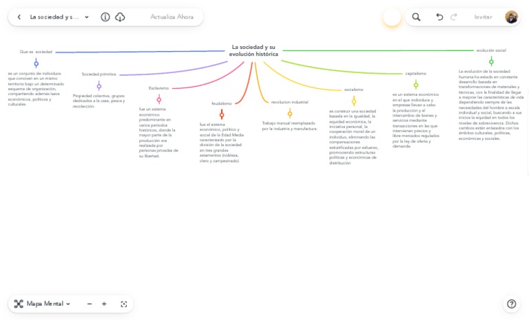 La Sociedad y Su Evolución Histórica - MindMeister Mapa Mental | PDF | Sociedad | Ciencias Políticas