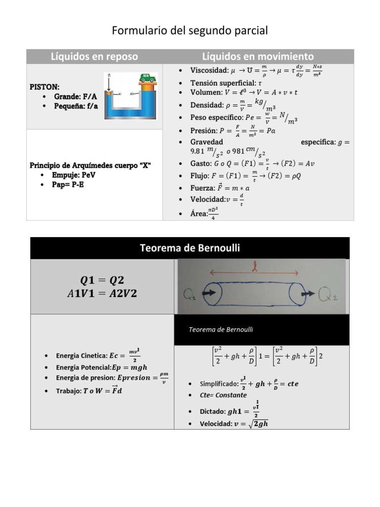 Formularios Del 2do Parcial | PDF | Líquidos | Viscosidad