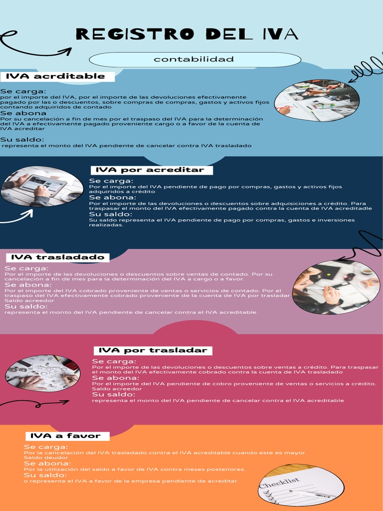 Infografía de Contabilidad | PDF | Impuesto al valor agregado | Pagos