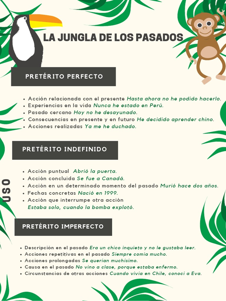 La Jungla de Los Pasados Usos y Ejercicios 160.0307 | PDF