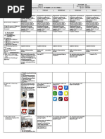 LESSON EXEMPLAR Grade 4 FCS - Q3 Week 4 | PDF
