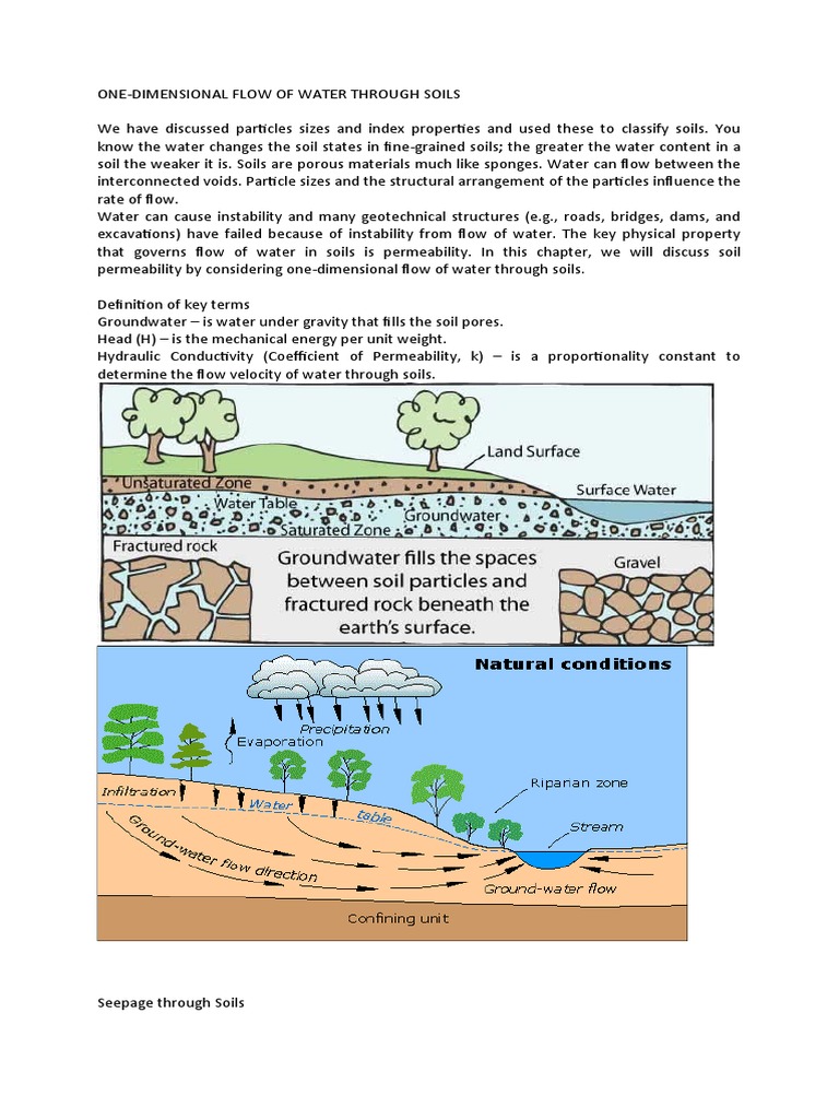 Lesson 8 ONE-DIMENSIONAL FLOW OF WATER THROUGH SOILS | PDF | Soil ...