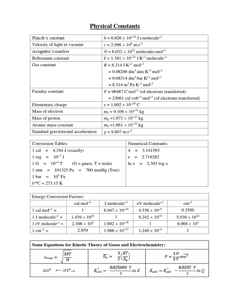 CHEM1043 List of Physical Constants | PDF | Electronvolt | Physical ...