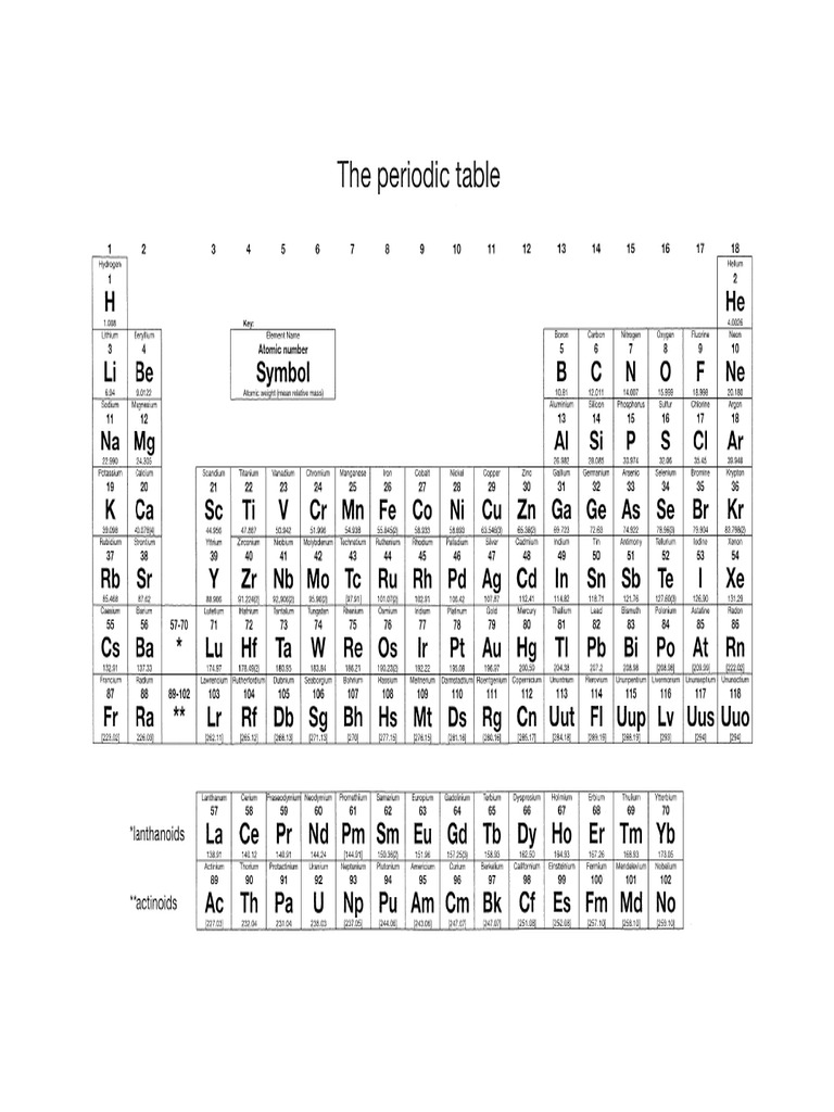 The Periodic Table | PDF