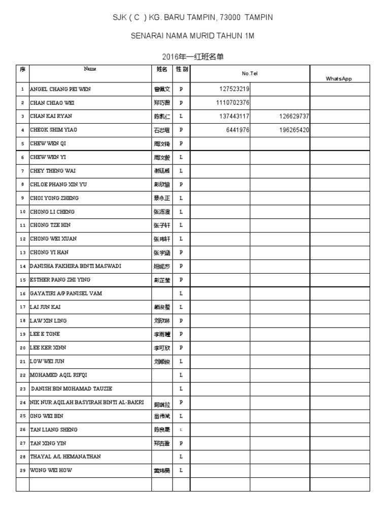 Senarai Nama 1m 2016 | PDF