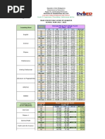 DepEd Transmutation Table | PDF