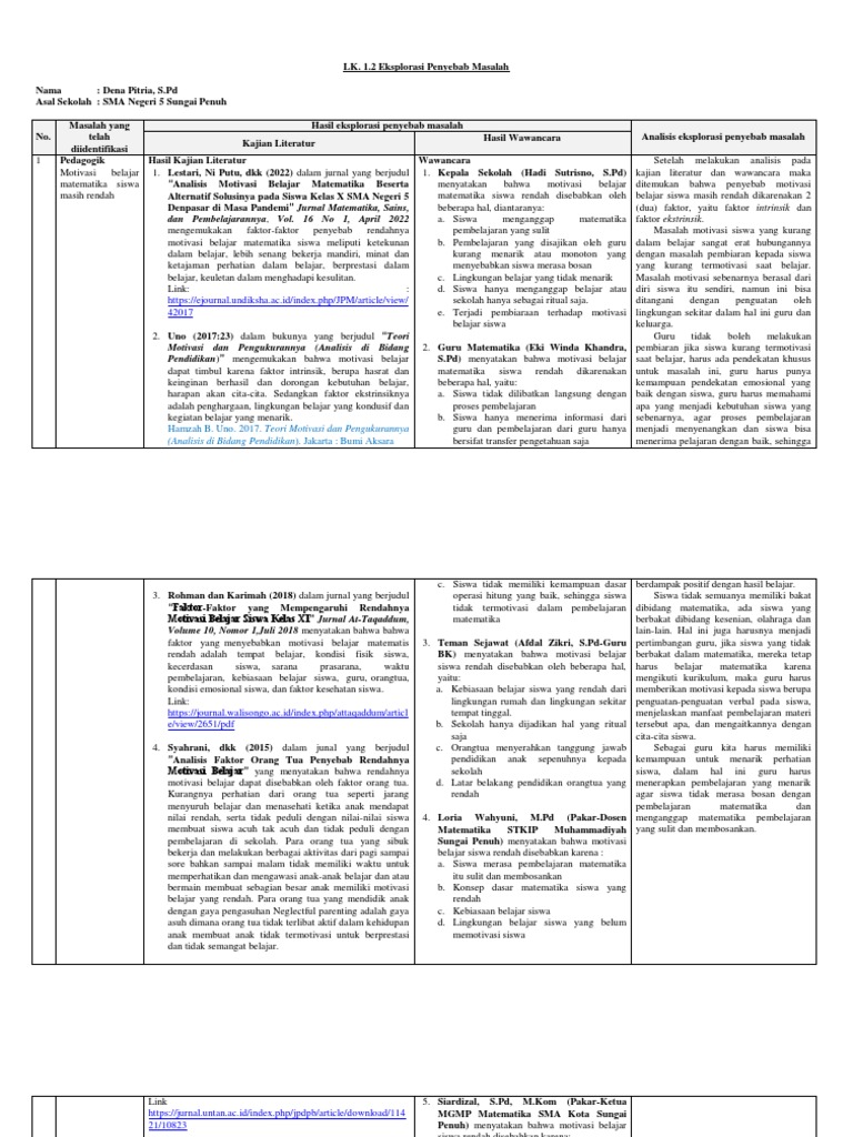 LK 1.2 Eksplorasi Penyebab Masalah (Dena Pitria) | PDF