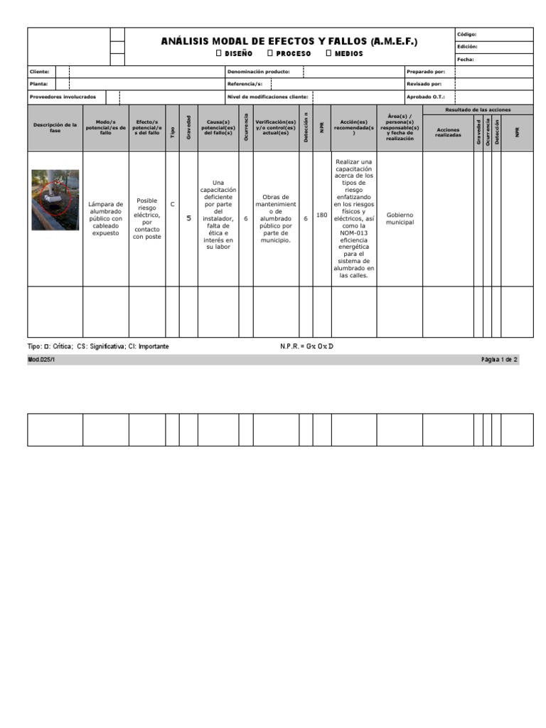 AMEF 1 Seguridad e Higiene. | PDF
