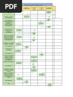 Diagrama de Flujo de Proceso Simbologia Asme | PDF