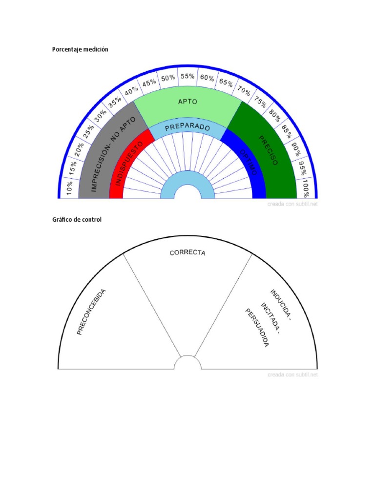Gráficos Péndulo Avanzado | PDF