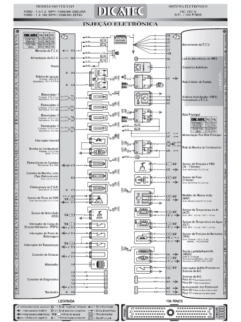 Fiesta 1.0 Endura 96 98 Fic Eec-V S.F.I 104 Pinos | PDF