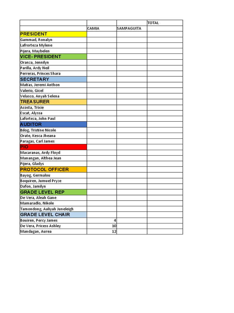 SSG Tally Board | PDF