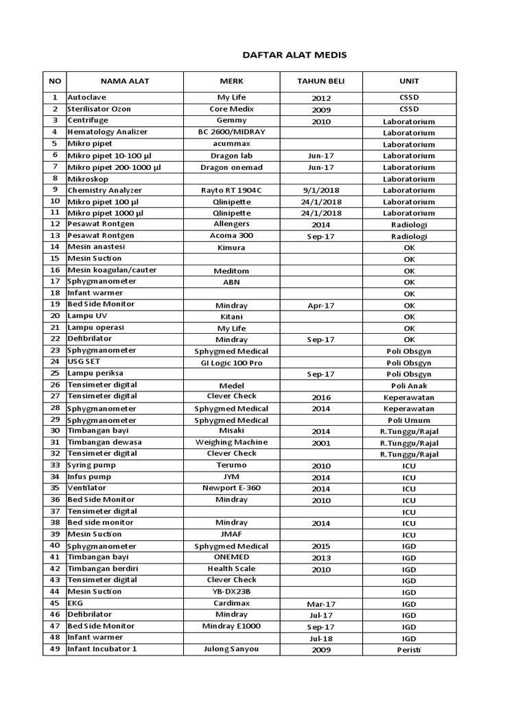 Daftar Alat Medis | PDF | Medical Equipment | Medicine