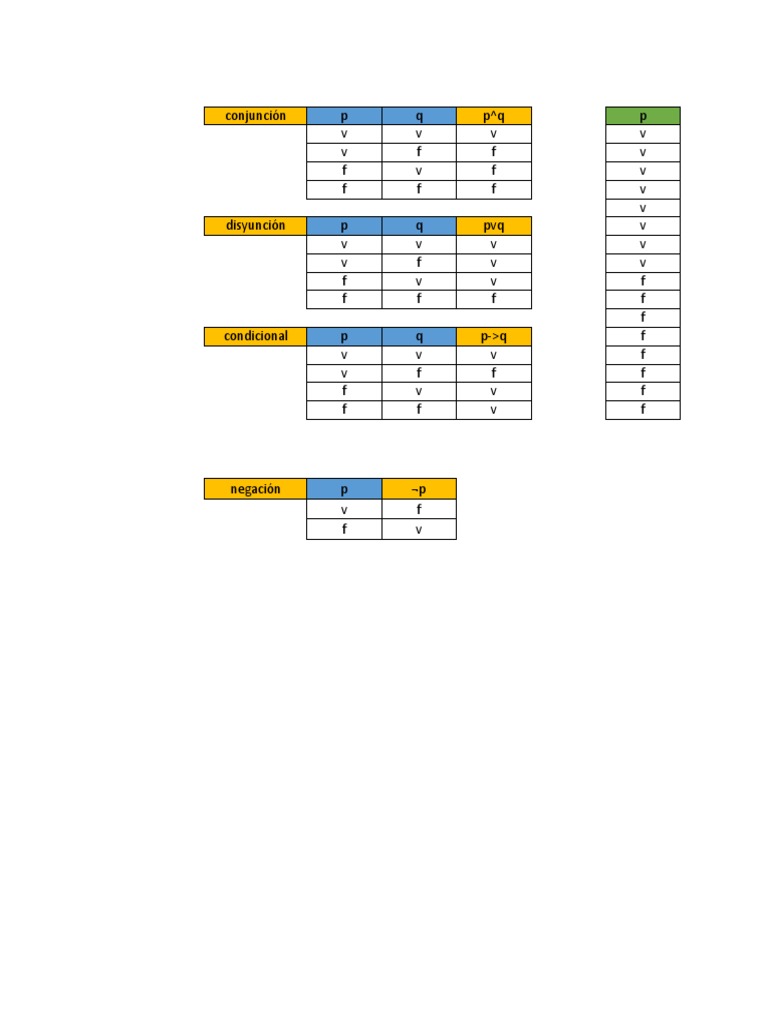 Lógica Booleana - Of. | PDF | Álgebra de Boole | Enseñanza de matemática