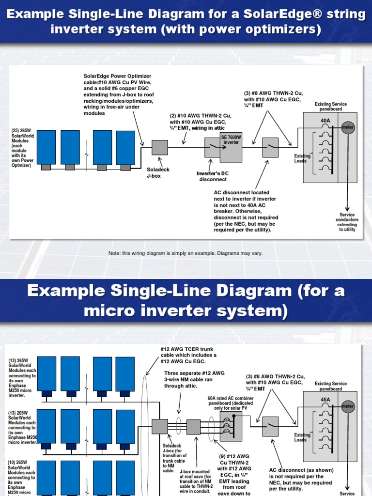 Examples of Solar PV Plans Submittal | PDF