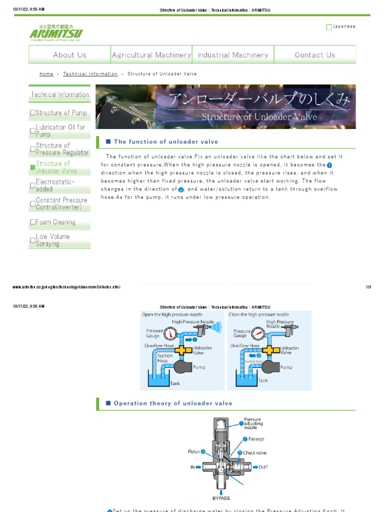 Structure of Unloader Valve｜Technical Information｜ARIMITSU | PDF