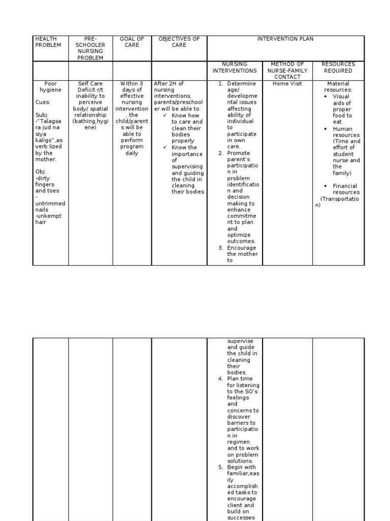 NCP for Preschooler | Oral Hygiene | Constipation