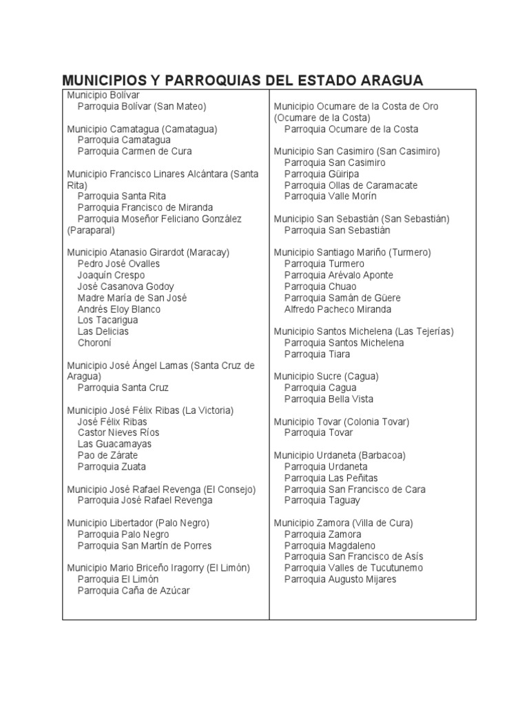Municipios y Parroquias Del Estado Aragua | PDF | Venezuela