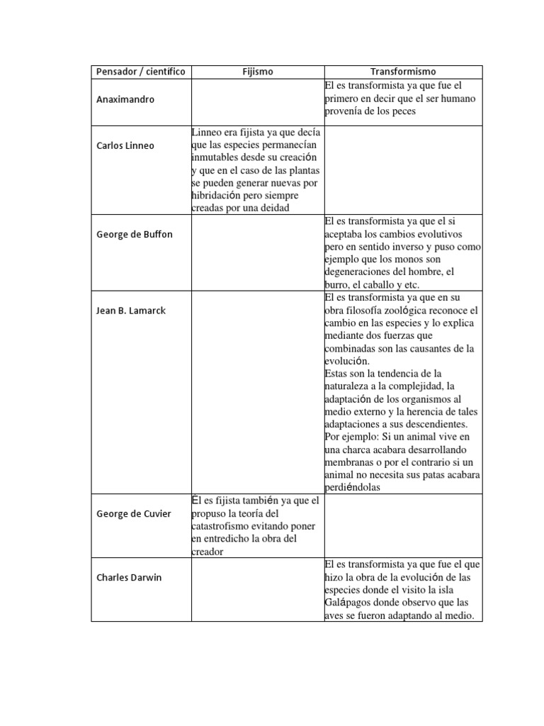 Tabla Biologia | PDF | Evolución | Charles Darwin