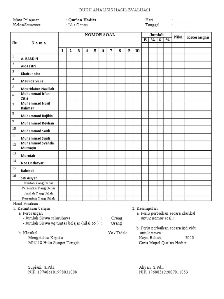 Buku Analisis Hasil Evaluasi | PDF