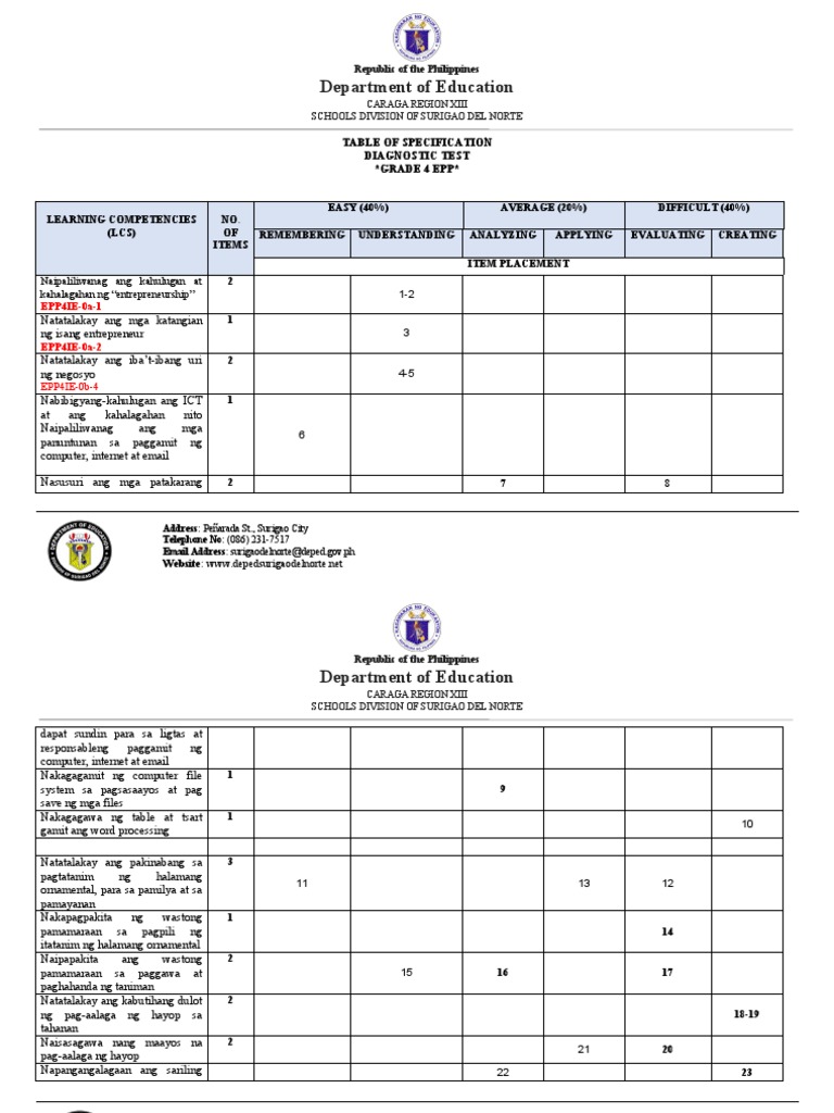Final Diagnostic Test Tos Epp Grade 4 | PDF