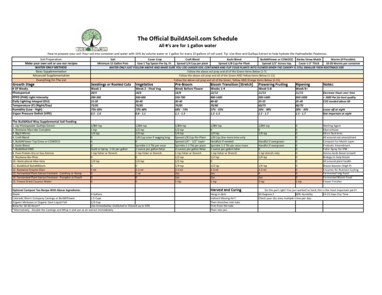 BuildASoil Schedule - 2022 | Download Free PDF | Soil | Agriculture