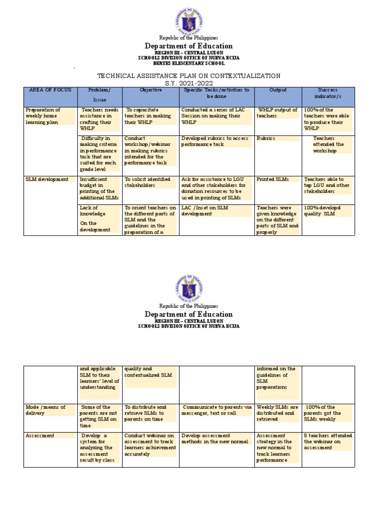 Technical Assitance Plan | PDF | Rubric (Academic) | Teachers