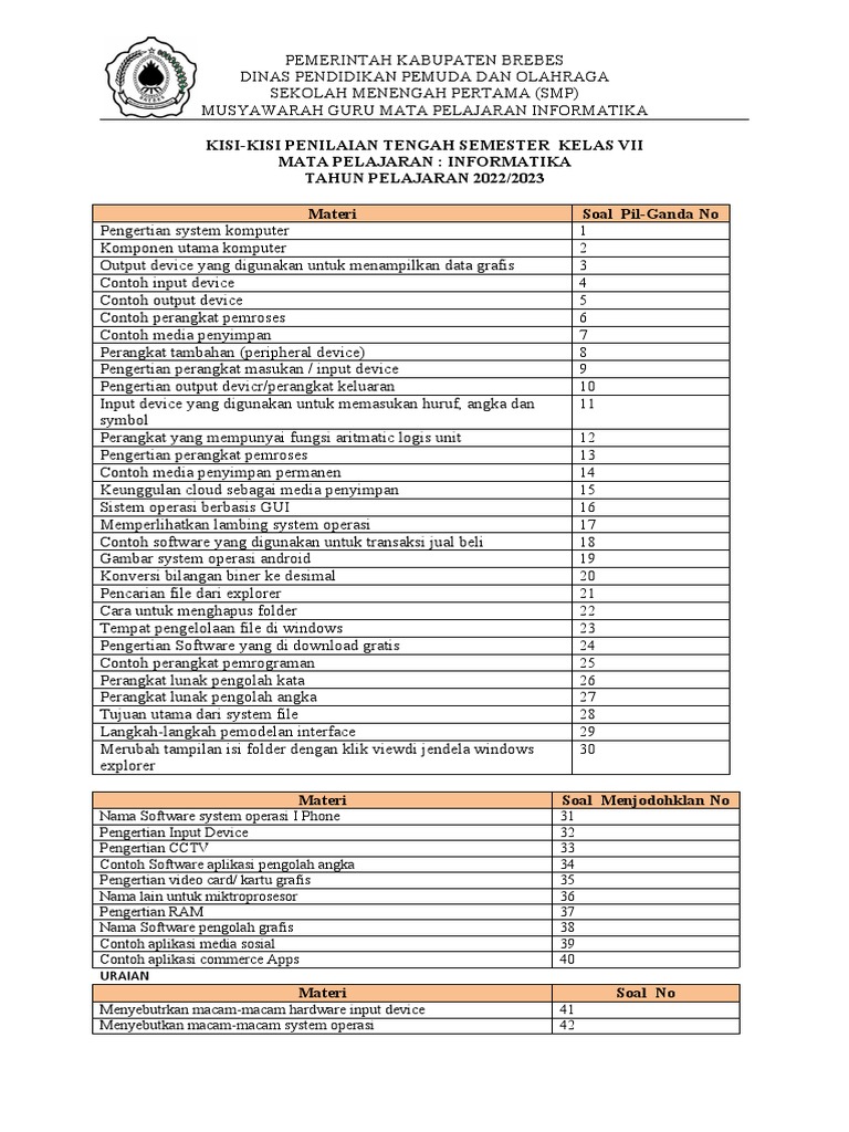 Kisi-Kisi PTS Informatika Kelas VII | PDF