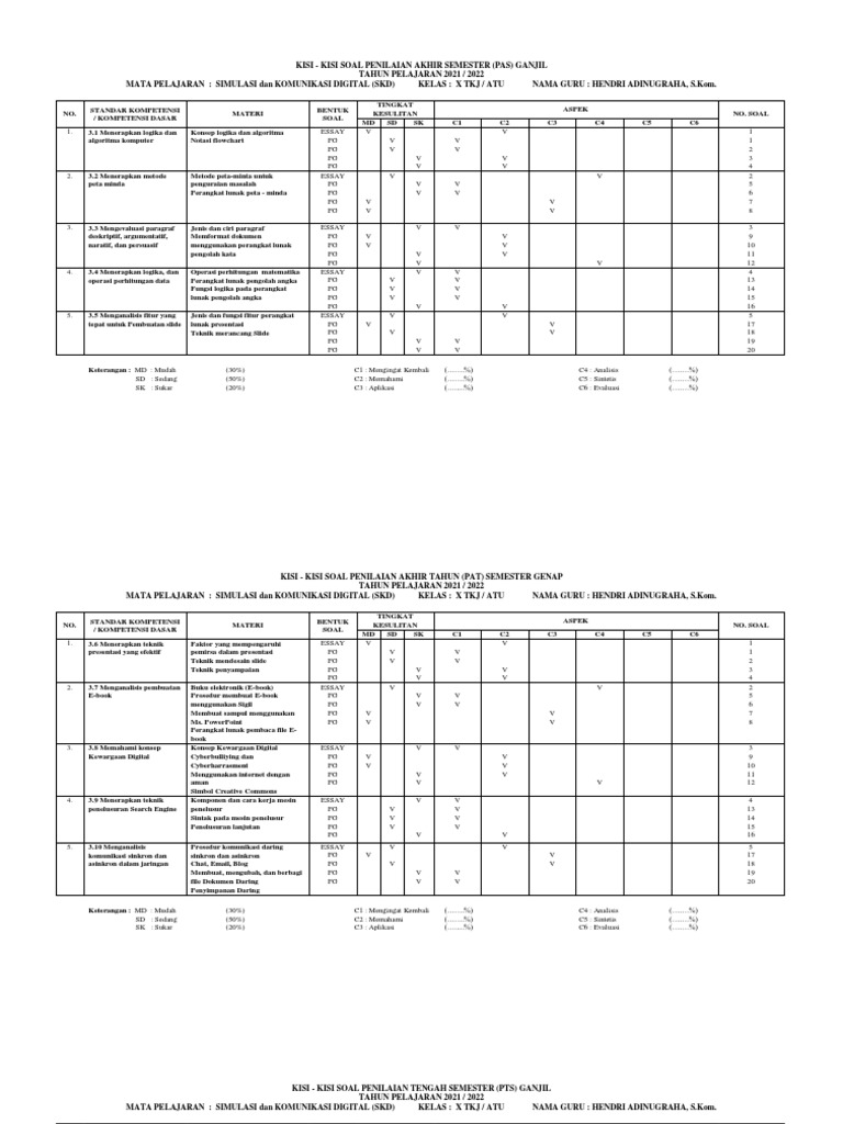 Kisi Kisi SKD 2021 - 2022 | PDF
