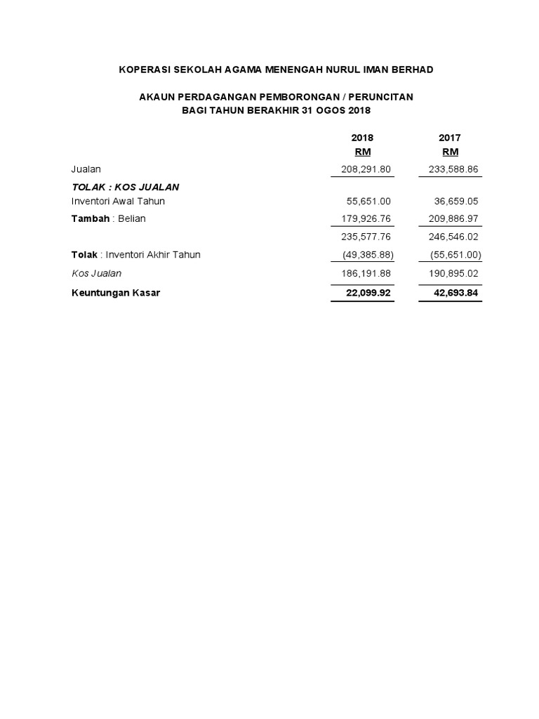 Akaun Perdagangan Pemborongan at Peruncitan 2018 | PDF