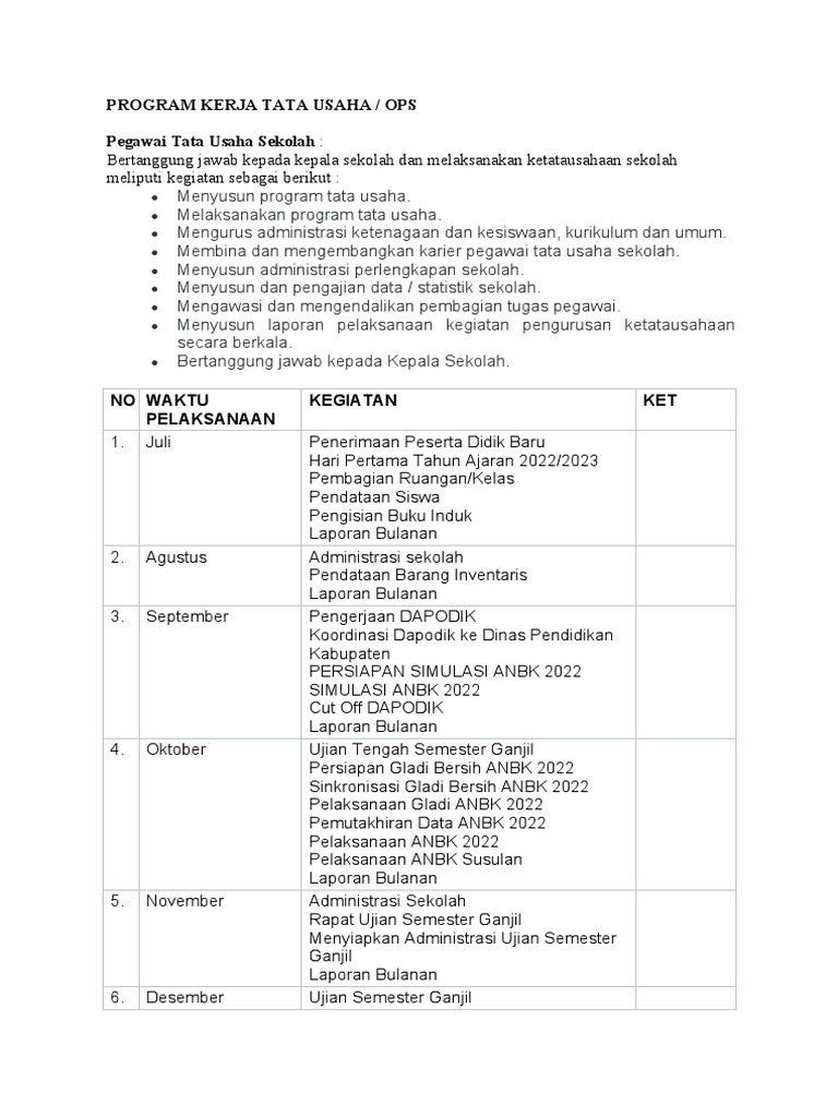 Program Kerja Tata Usaha | PDF