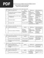 Evaluasi Kurikulum Sekolah | PDF