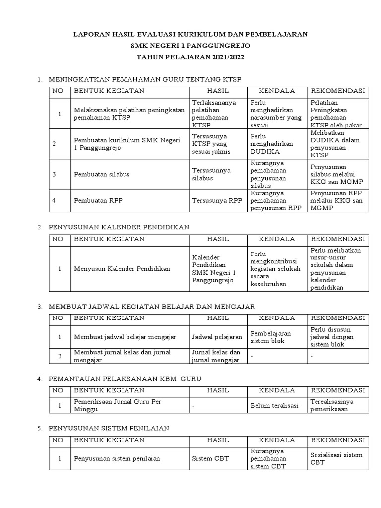 Laporan Hasil Evaluasi Kurikulum Dan Pembelajaran | PDF