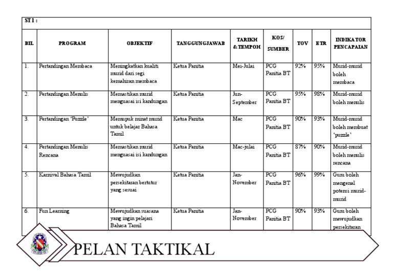 Pelan Taktikal - 2022 | PDF